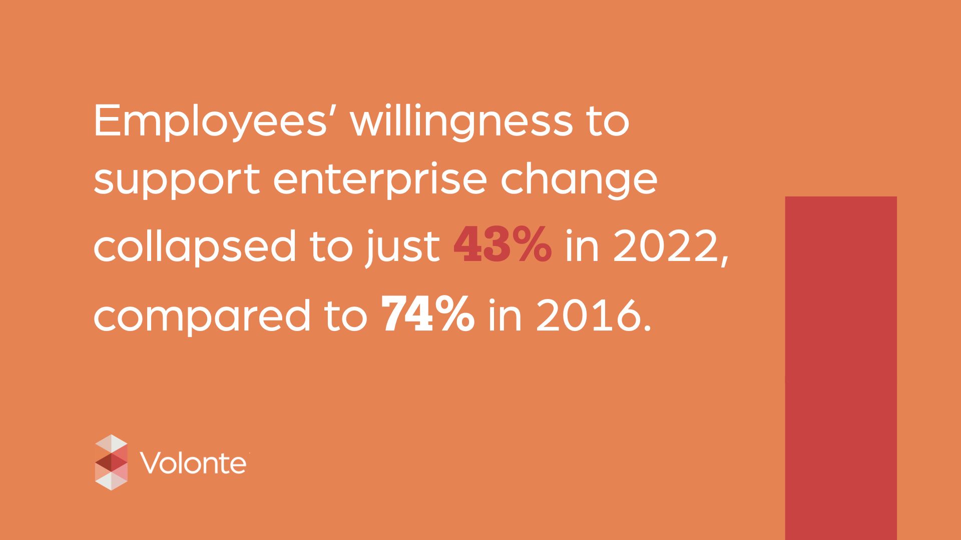 Volonte.co - Five Steps to Measure Change Management Effectiveness